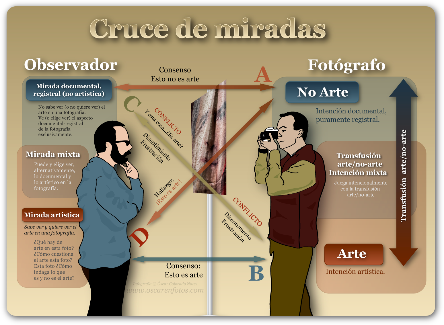 cruce_de_miradas_fotografo_observador | Oscar en Fotos
