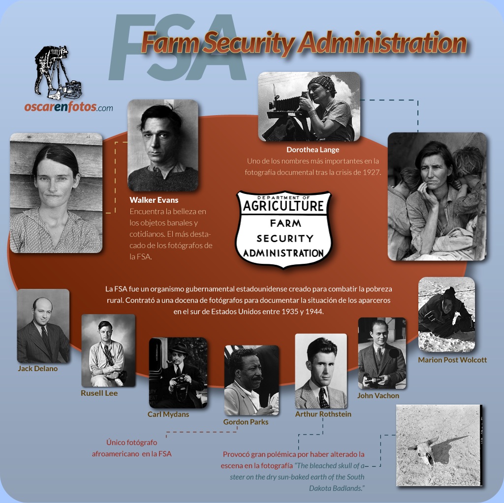 infografia_fsa_1024 | Oscar en Fotos