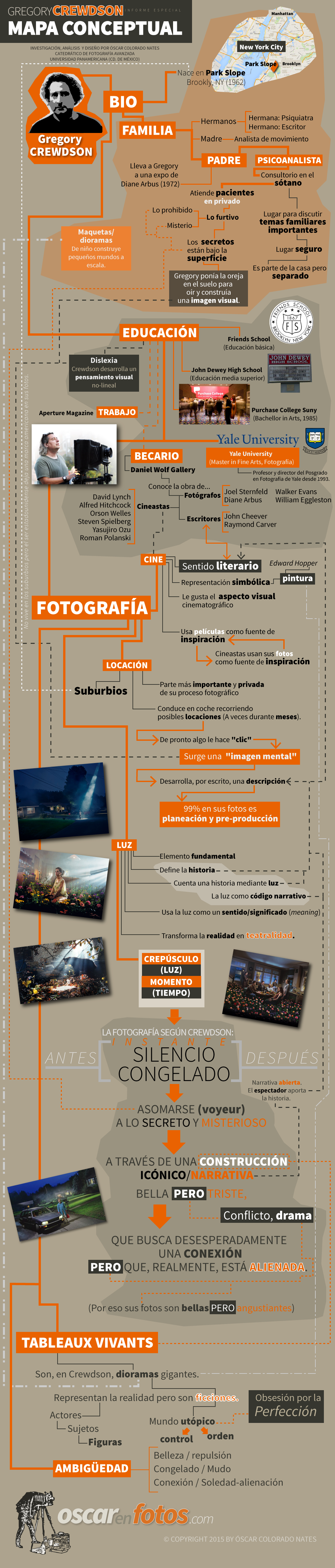 crewdson_mapa_conceptual_ | Oscar en Fotos