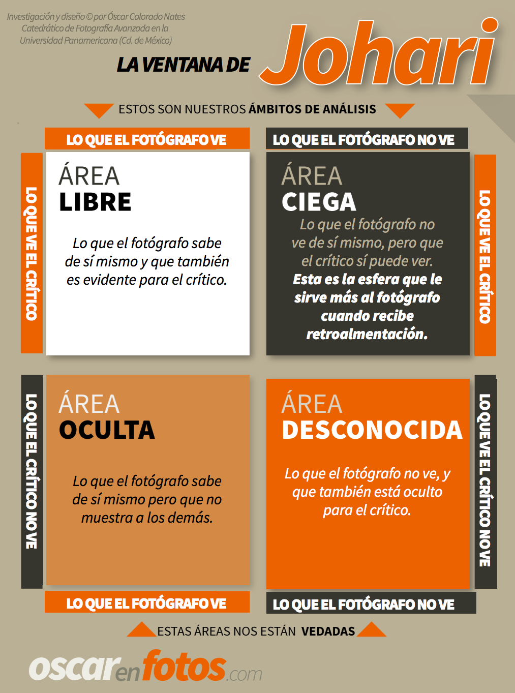 johari_new | Oscar en Fotos