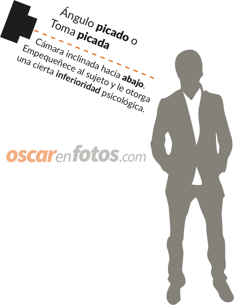 picado | Oscar en Fotos